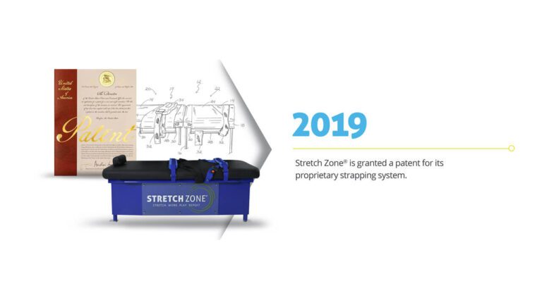 Stretch Zone Method - Learn About Our Stretching Philosophy