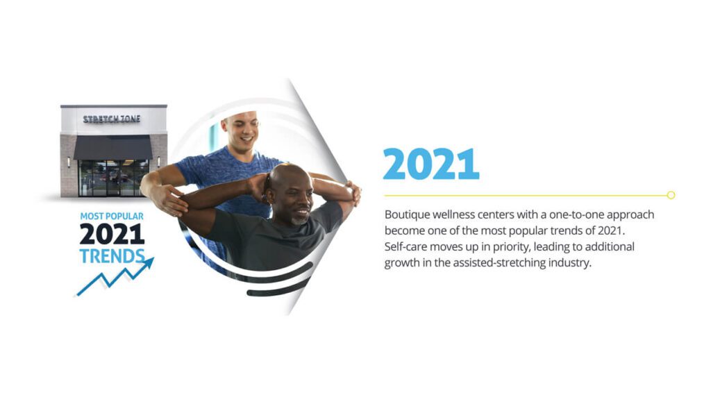 Stretch Zone Method - Learn About Our Stretching Philosophy