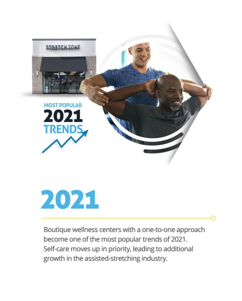 Stretch Zone Method - Learn About Our Stretching Philosophy