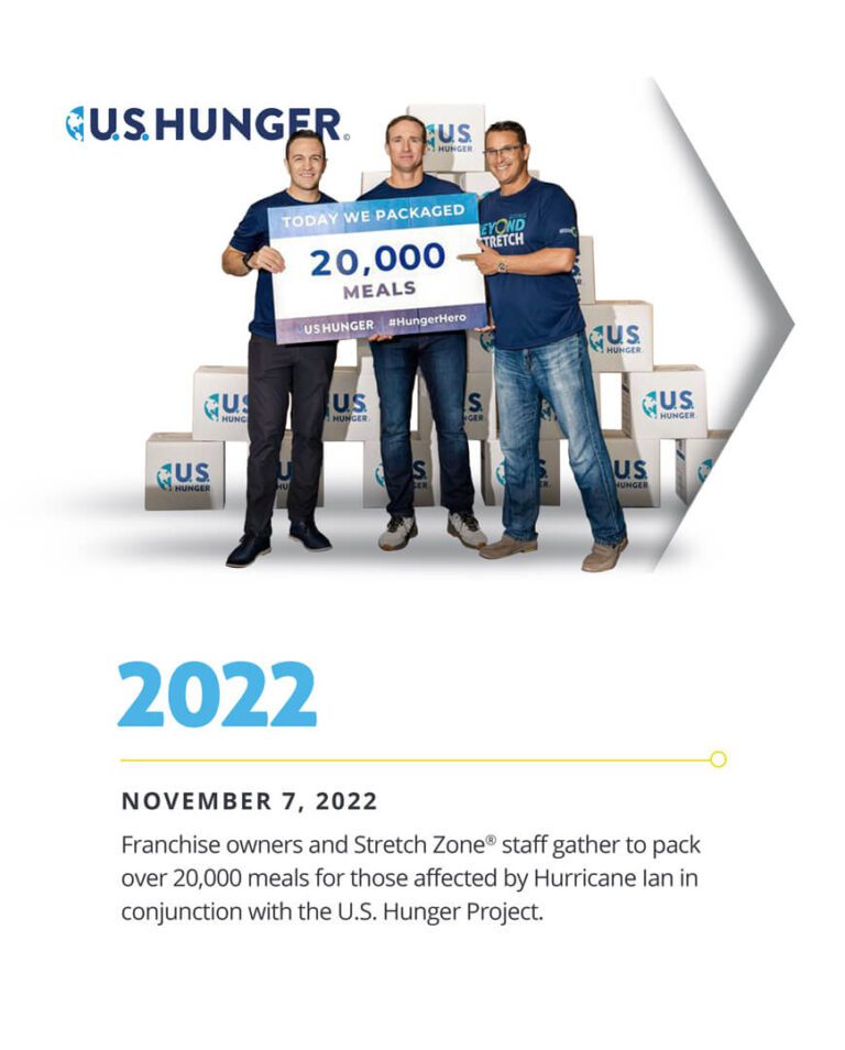 Our Method | Stretch Zone | Assisted Stretching