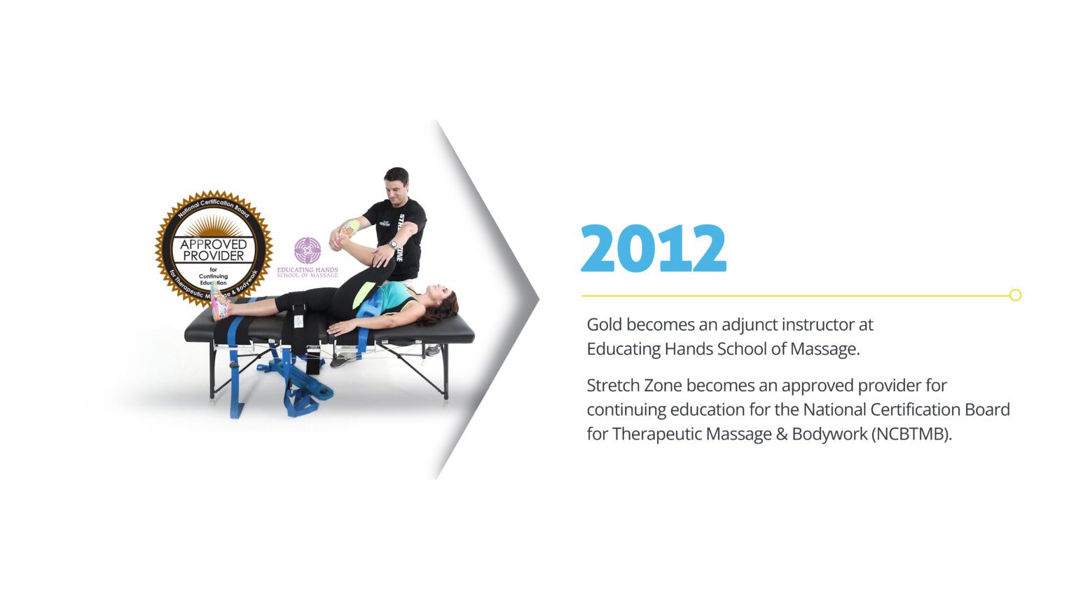 Stretch Zone Method - Learn About Our Stretching Philosophy