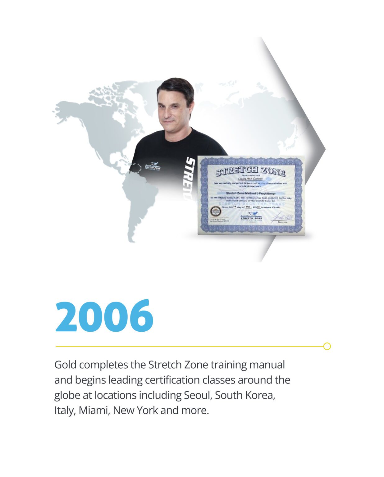 Stretch Zone Method - Learn About Our Stretching Philosophy