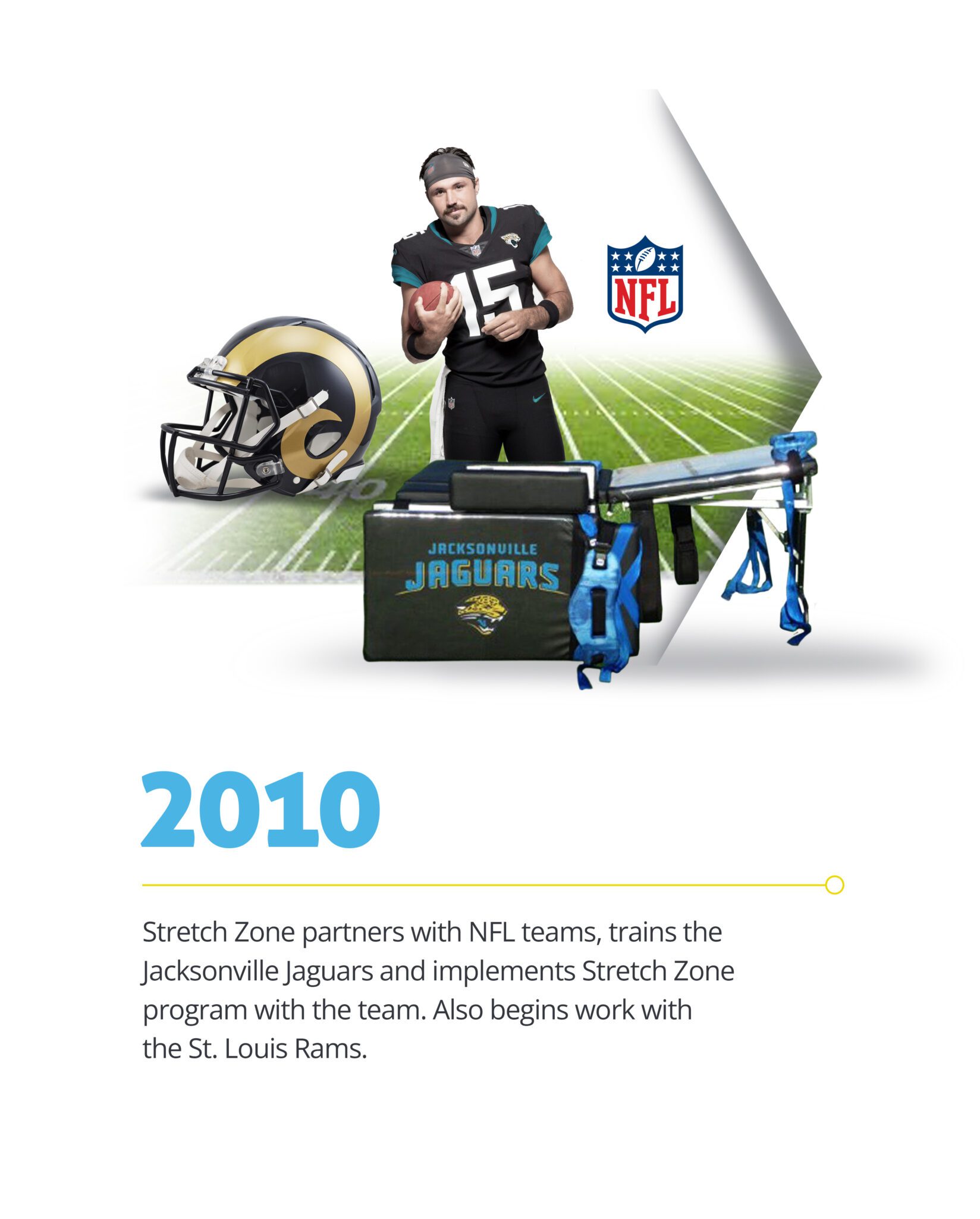 Stretch Zone Method - Learn About Our Stretching Philosophy