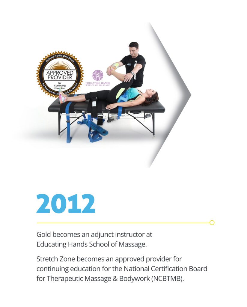 Stretch Zone Method - Learn About Our Stretching Philosophy