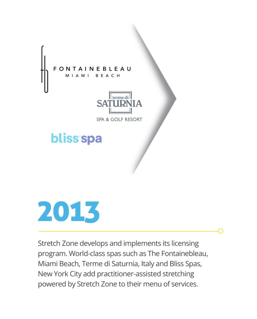 Stretch Zone Method - Learn About Our Stretching Philosophy