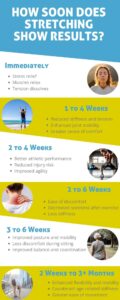 How Long Do You Need to Stretch to See Results? | Stretch Zone