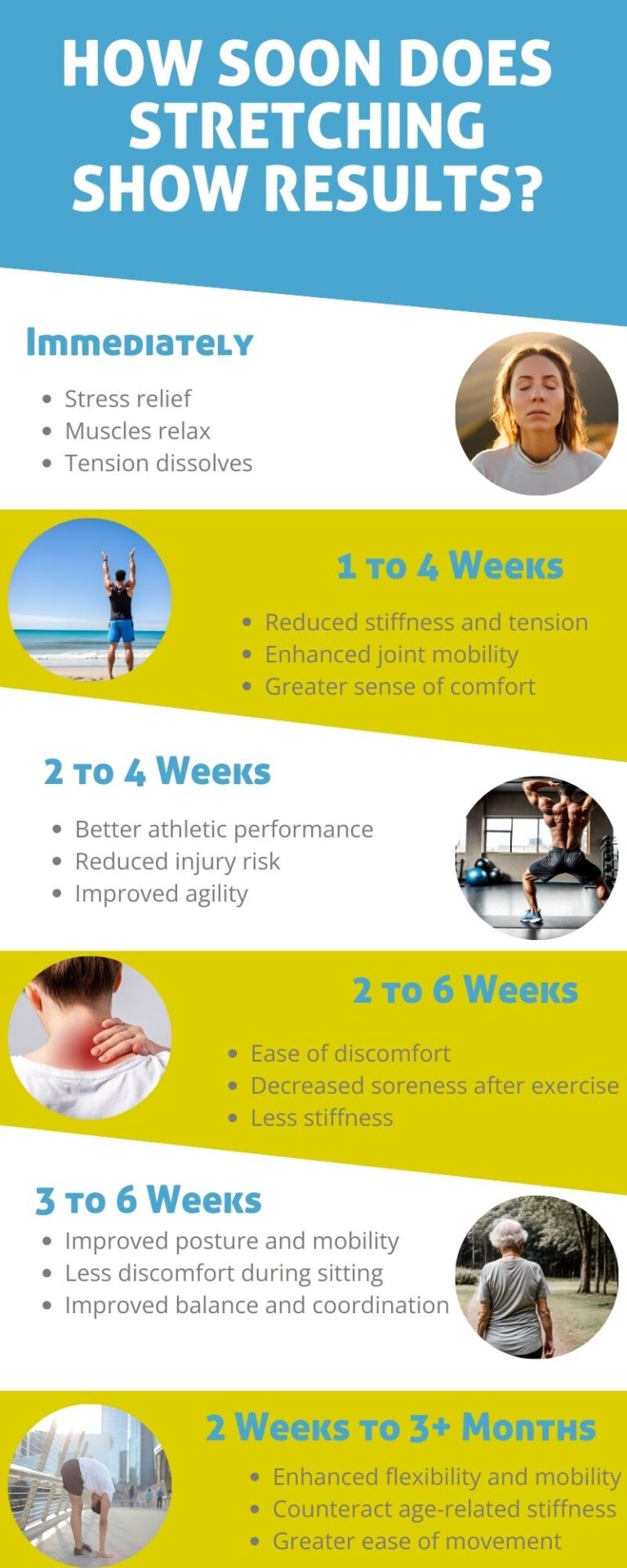 How Long Do You Need to Stretch to See Results? | Stretch Zone