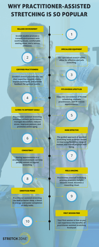 Why Practitioner-Assisted Stretching is Becoming So Popular | Stretch Zone