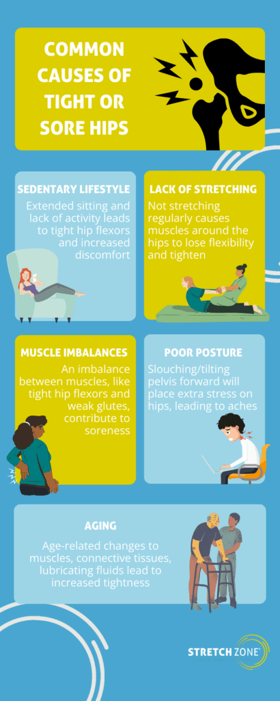 Tight or Sore Hips: What Causes Them and What You Can Do